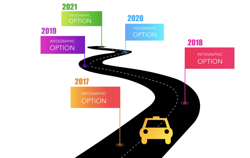 Roadmap Image For Powerpoint Leadingplm